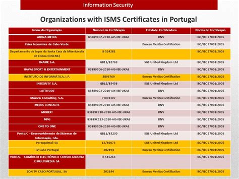 Information Security Standard ISO IEC e ISO IEC Trabalho de Segurança da Informação MCI
