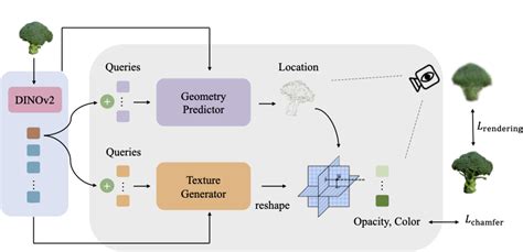 Agg Amortized Generative 3d Gaussians For Single Image To 3d