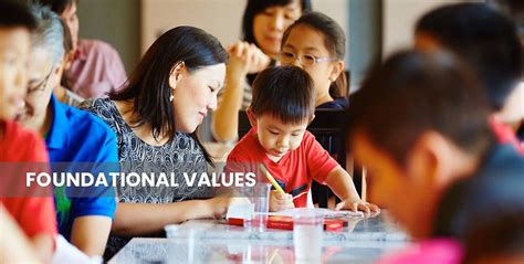 Foundational Values I Cl New