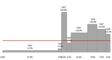 Power Query Variable Width Column Chart ESPC Conference