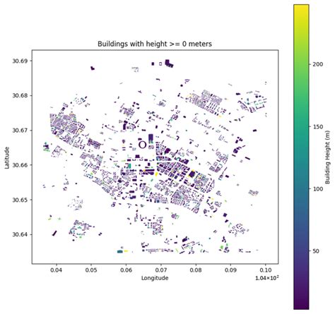 Aerospace Free Full Text Research Analysis And Improvement Of Unmanned Aerial Vehicle Path
