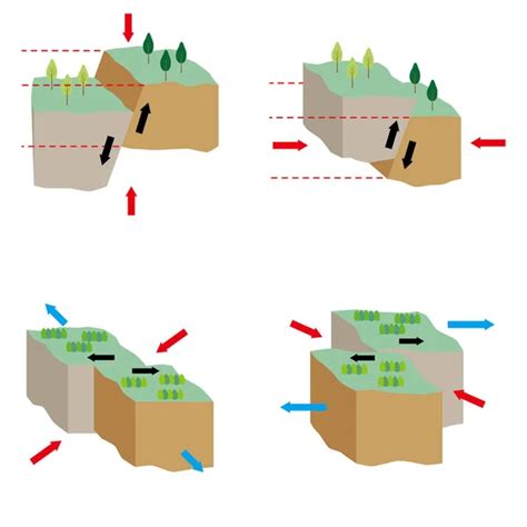 Reverse Fault Vector Art Stock Images Depositphotos