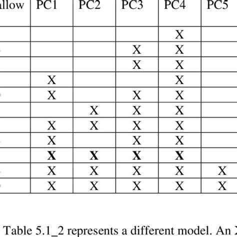 12 Best Subsets Regression With Pcs Download Scientific Diagram