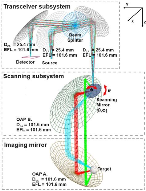 Figure 4 From 650 Ghz Imaging As Alignment Verification For Millimeter