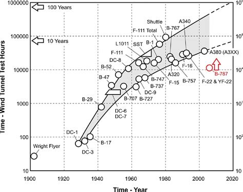 Figure 1 From On Results Accuracy At Two Dimensional Wind Tunnel Testing Semantic Scholar