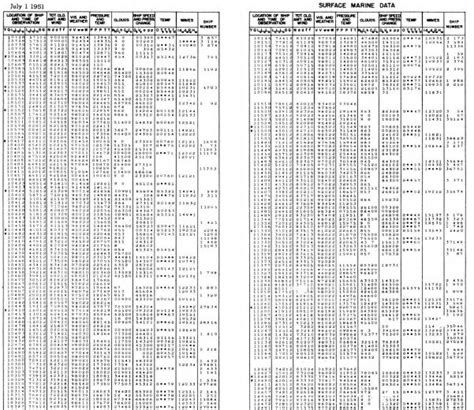 Ship Observations Synoptic Code