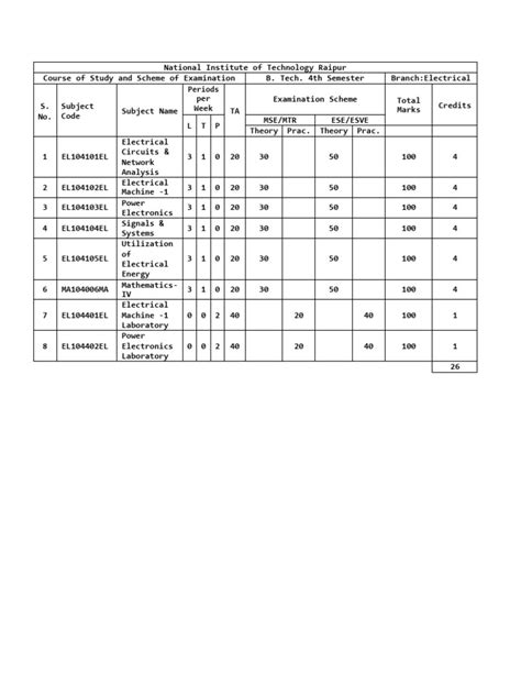 Consolidated 4th Sem Scheme And Syllabus Updated0 Pdf Power