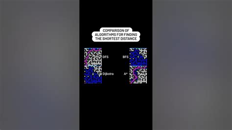 Comment Down The Best Algorithm Coding Datastructure Algorithms Youtube