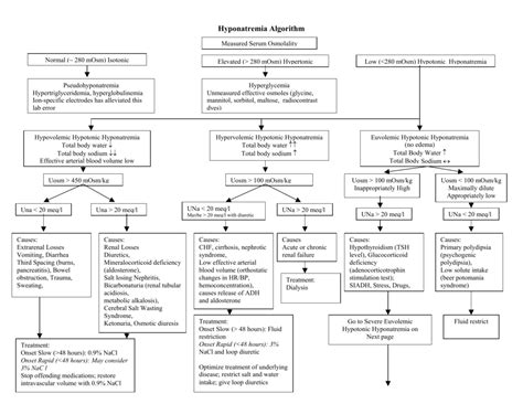 Bon Secours Richmond