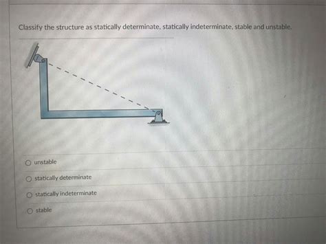 Solved Classify The Structure As Statically Determinate