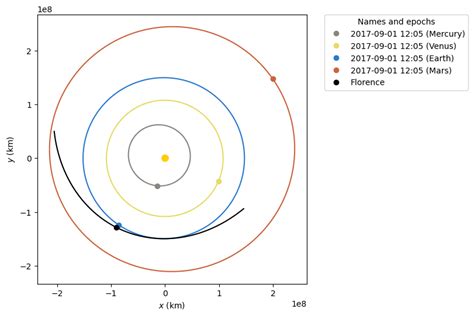 Gallery — Hapsira 0180 Documentation