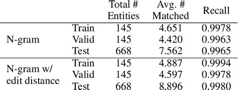 A Knowledge Grounded Dialog System Based On Pre Trained Language Models