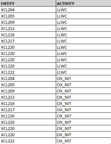 Sql Move Columns To Rows Stack Overflow