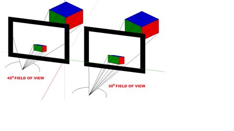 Confused About Field Of View Camera Settings Sketchup Sketchup Community