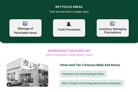 Iot System Design For Inventory Management In India On Behance