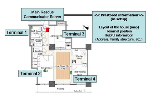 Preset IDC Rs And Informations Download Scientific Diagram