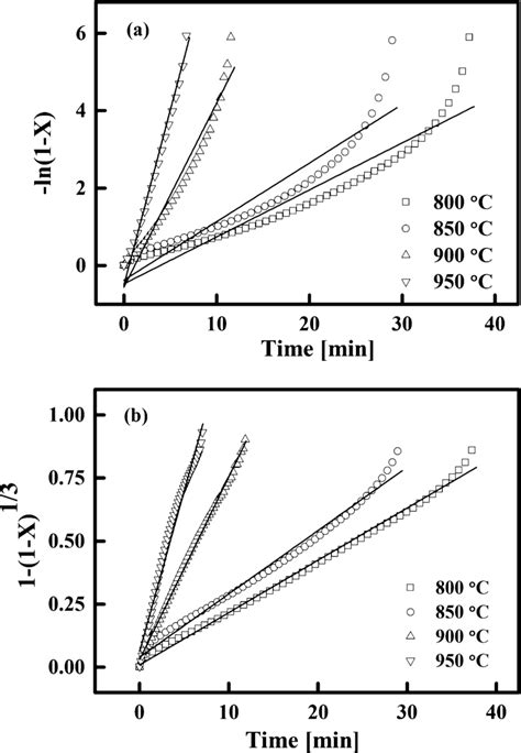 Comparison Of Experimental Data And Predictions By Models Of A Vrm Download Scientific