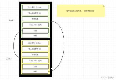 JVM学习笔记 源码巴士
