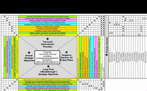 12 Raci Matrix Template Excel Excel Templates Excel Templates