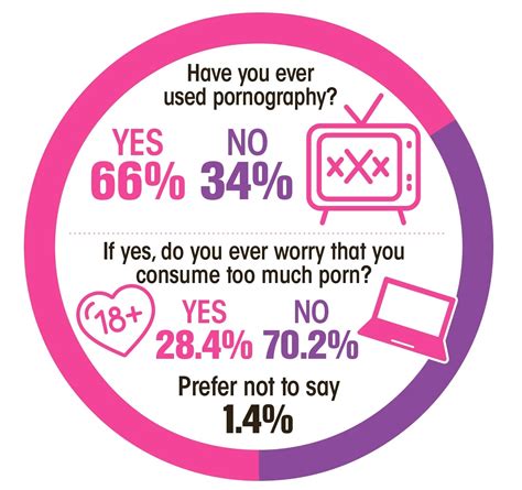 How Cost Of Living Crisis Has Changed Our Sex Lives And The Celebs Brits Would Most Like To