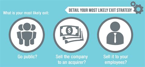 How To Create The Exit Strategy Section Of A Business Plan