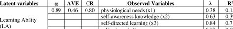 And External Variable Analysis Download Scientific Diagram
