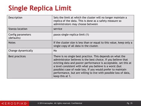 Configuring Aerospike Part 1 Ppt