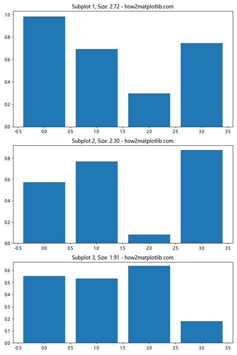 Matplotlib中如何创建跨越多行多列的子图布局极客笔记