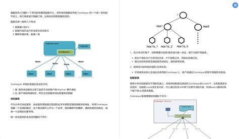 2023秋招java面试题！阿里p8手写的24w字面试题存下吧！ Csdn博客
