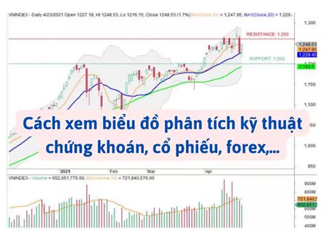 [6 Chi TiẾt] Cách Xem Biểu đồ Phân Tích Kỹ Thuật Chứng Khoán
