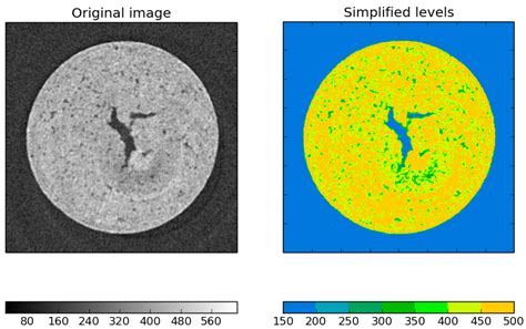Segmentation Using K Means Clustering In Python Instruments Data Tools