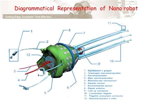 Nano Robotics Presentation Zone