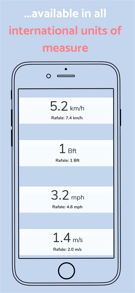 Digital Anemometer For Android Download