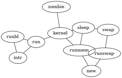diagrams semantic mediawiki sandbox