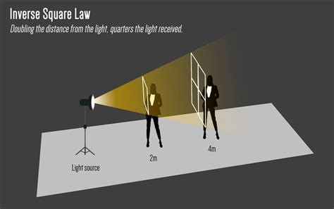 Lighting Setup How To Light Your Portraits With LED Tubes