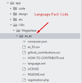 GitHub Mageplaza Magento Macedonian Language Pack