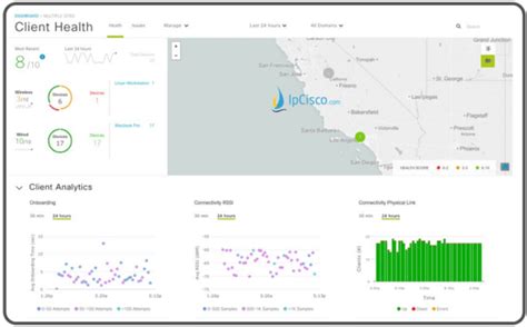 Cisco DNA Center Overview Key Features IpCisco