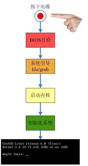 买家常见问题 送码网