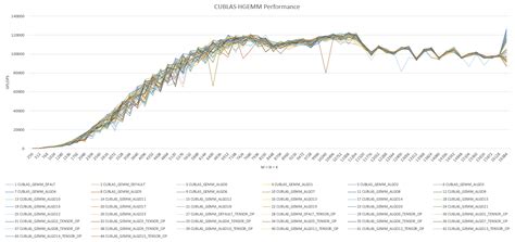 GitHub Nicolaswilde Cuda Tensorcore Hgemm