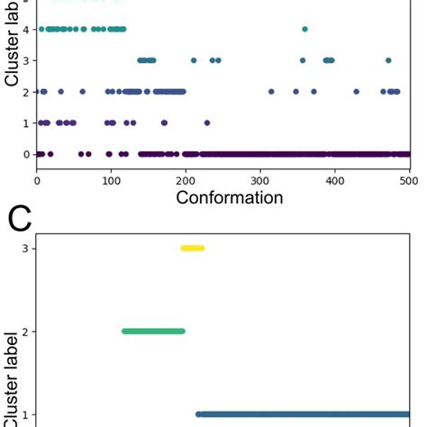 result comparing different approaches used to evaluate ward algorithm