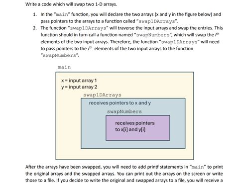 solved write a code which will swap two 1 d arrays the