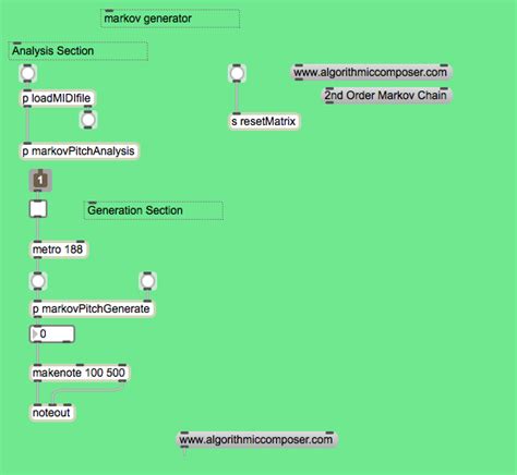 Algorithmic Composer