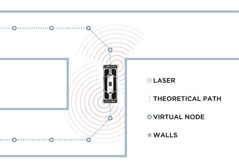 Oppent On Linkedin Mobile Robots Autonomously Perspectives Autonomous Navigation