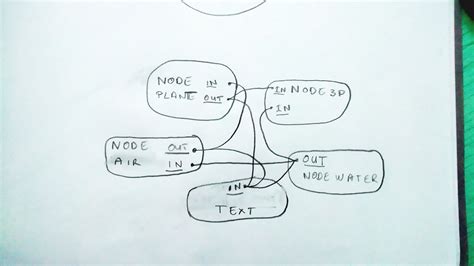 Flow Engineering Wikimal