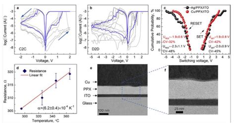 Electrophysical And Structural Characterization Of The Mppxito