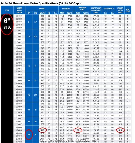 Nec Load Calculation Spreadsheet Throughout Wire Gauge Calculator 240v Simple Load Calculation
