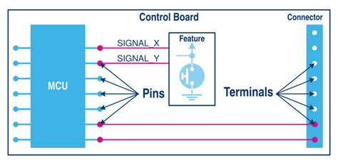 File Stm32 Mc Boarddesc Board Controlboard Svg Stm32mcu