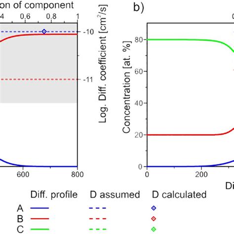 pdf determination of the intrinsic diffusivities from the diffusion