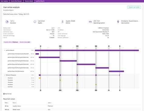 Leverage User Action And User Session Properties For Custom Applications — Dynatrace Docs