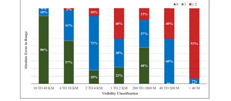 bpnn visibility model validation results download scientific diagram